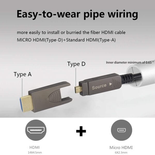 Choose the Right 8k Fiber Optic HDMI Cable for Home Cinema
