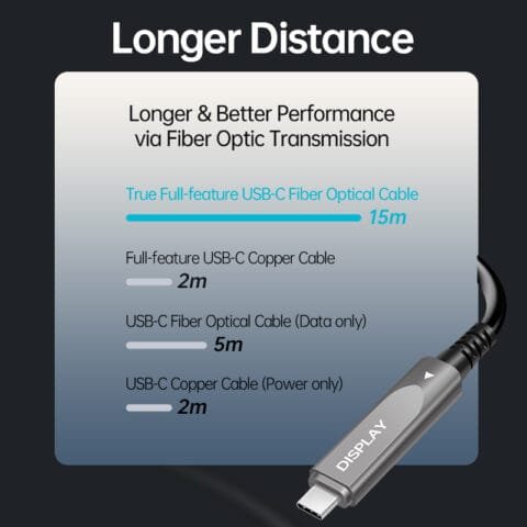 10m USB-C Active Optical Cable OEM&ODM Factory-AOCFIBERLINK