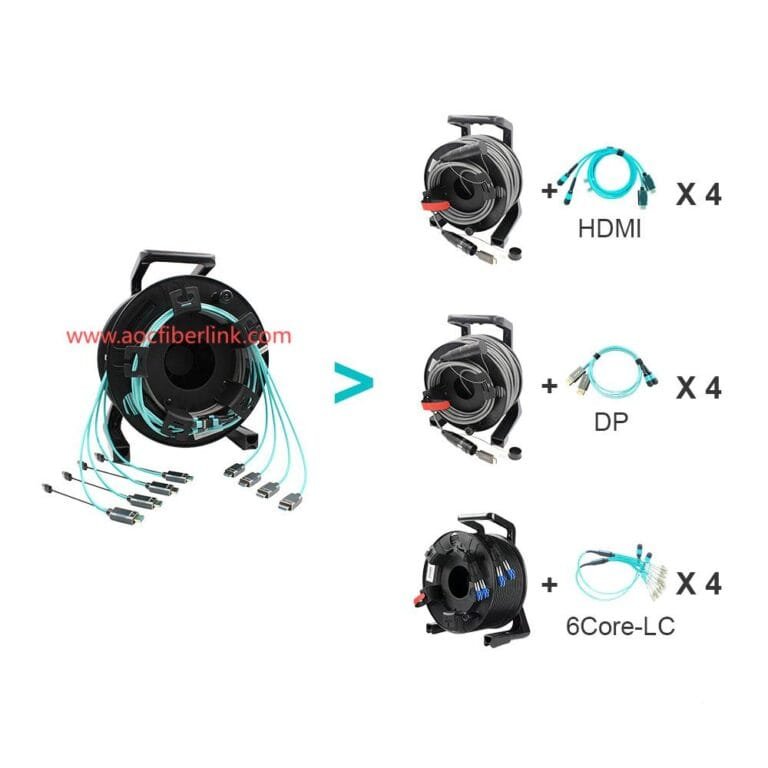 Armored Four-In-One 8K Pure Fiber Optical HDMI2.1 Cable Drum