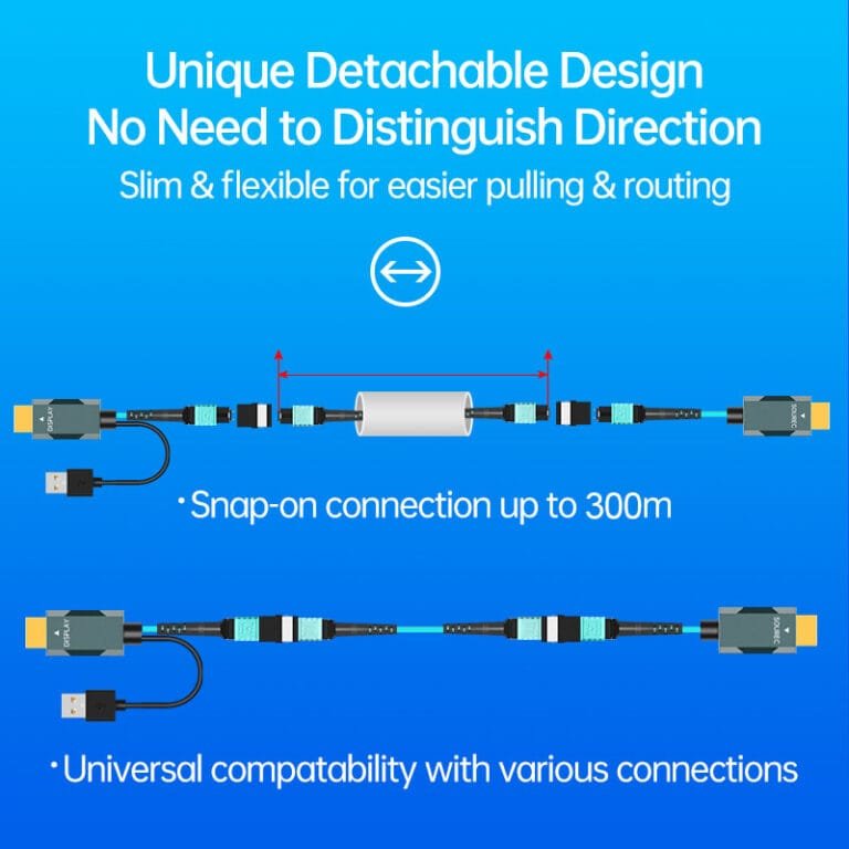 Detachable 8K Fiber Optical HDMI-MPO Extender-AOCFIBERLINK